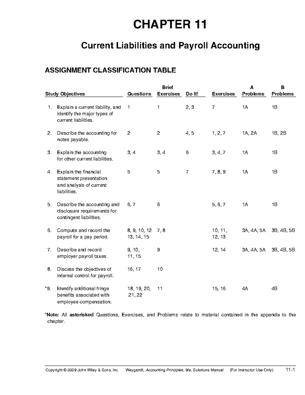Chap- 11 - solution manual - CHAPTER 11 Current Liabilities and Payroll ...