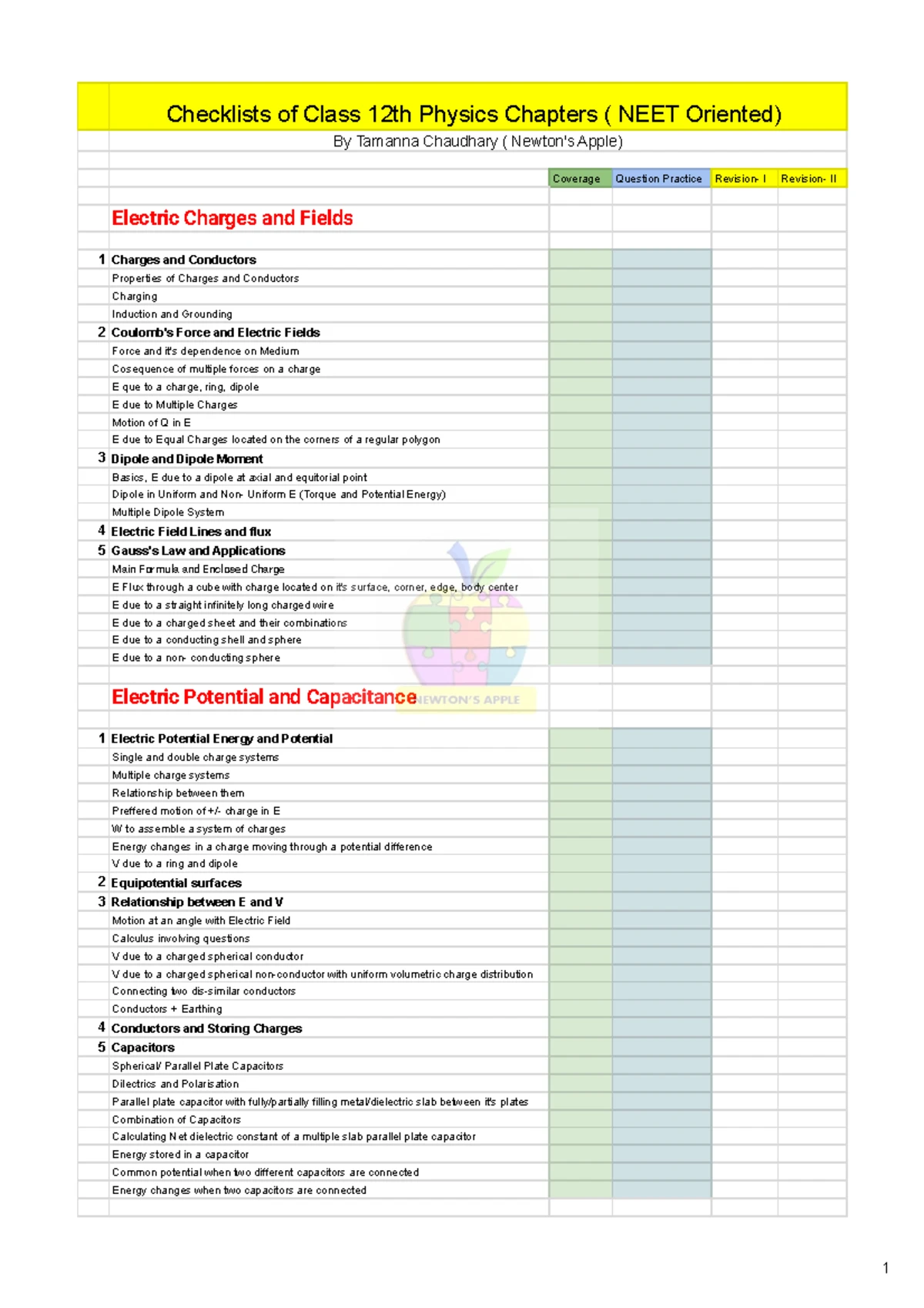 11th Physics - Simple Harmonic Motion (SHM) Study Notes - Studocu