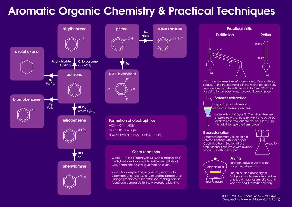 Aromatic Organic Chemistry Synthesis Techniques (Edexcel A-Level, 9CH0) - Studocu