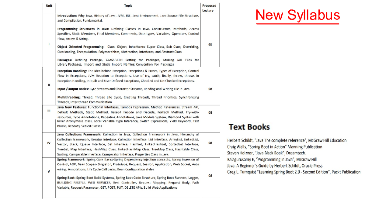 OOPS with Java U1 - These are the notes give to ua by our lecturer ...