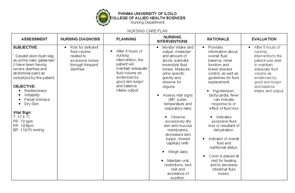 NCP 2 - PHINMA UNIVERSITY OF ILOILO COLLEGE OF ALLIED HEALTH SCIENCES ...
