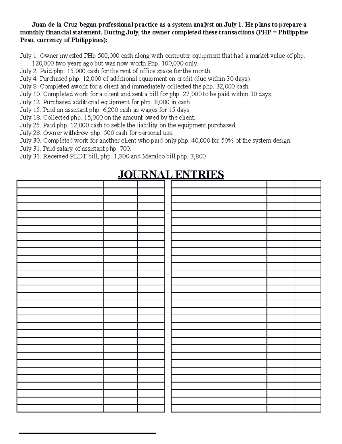 T-Accounts, Journal Entry, and Trial Balance Exercise - Juan de la Cruz ...
