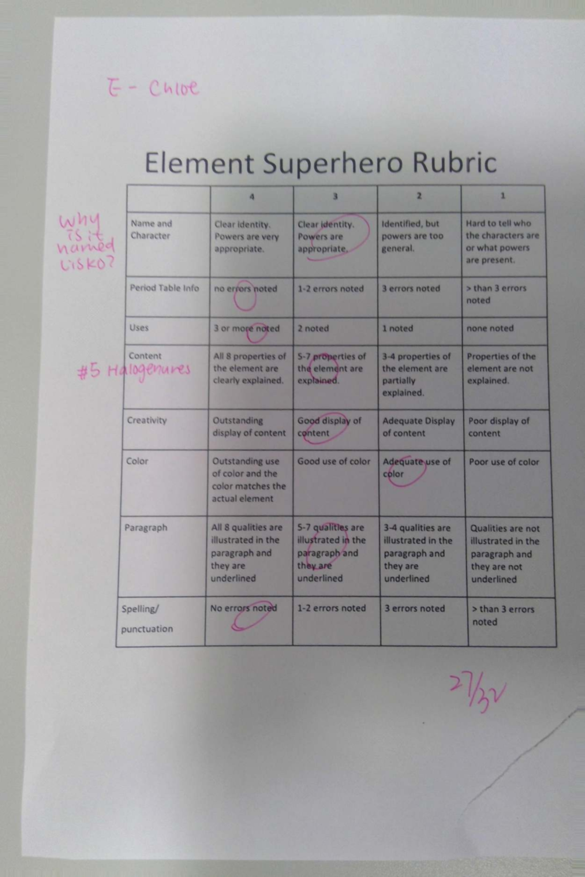 Element Superhero Rubric: Evaluation Criteria and Feedback - Studocu
