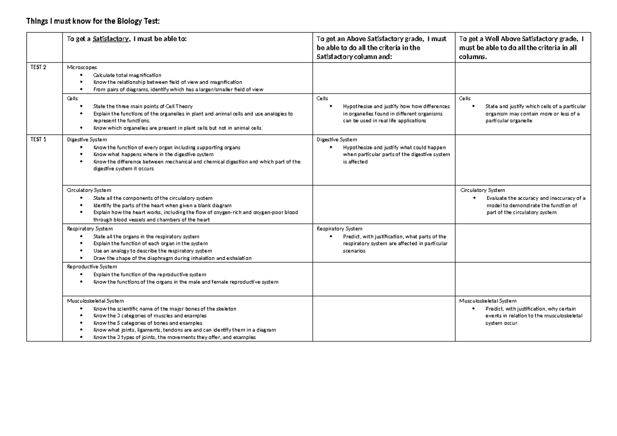 Biology Test Study Guide: Key Concepts for TEST 1 & TEST 2 - Studocu