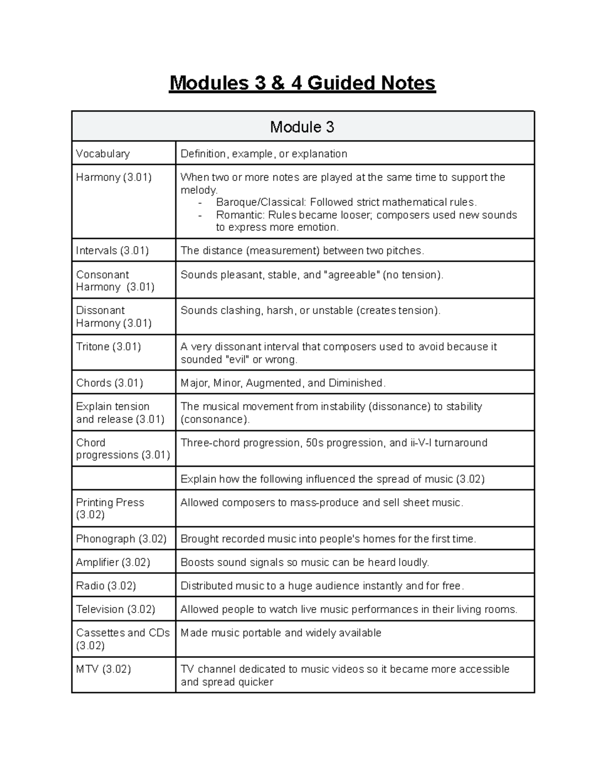Modules 3 & 4 Guided Notes: Music Vocabulary and Cultural Impact - Studocu