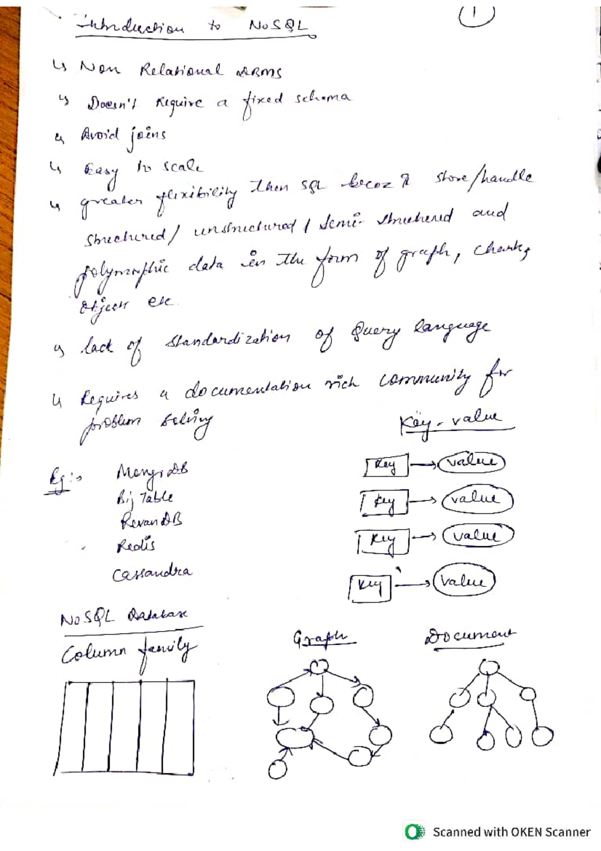 Unit 4 - Introduction to NoSQL Databases: Concepts and Architecture ...