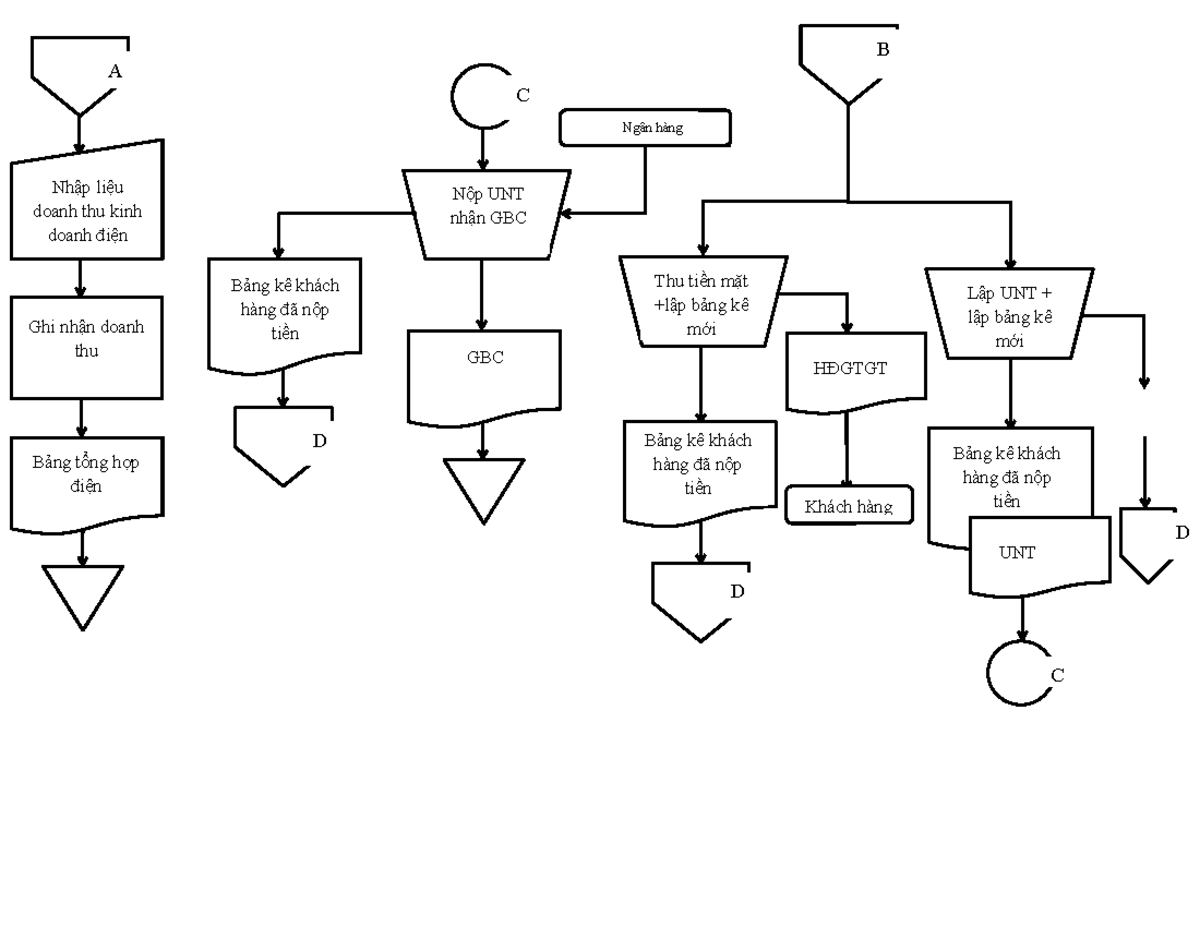 Mô hình doanh thu - éucsdusd - Kế toán các đơn vị đặc thù - A Nhập liệu doanh thu kinh doanh ...