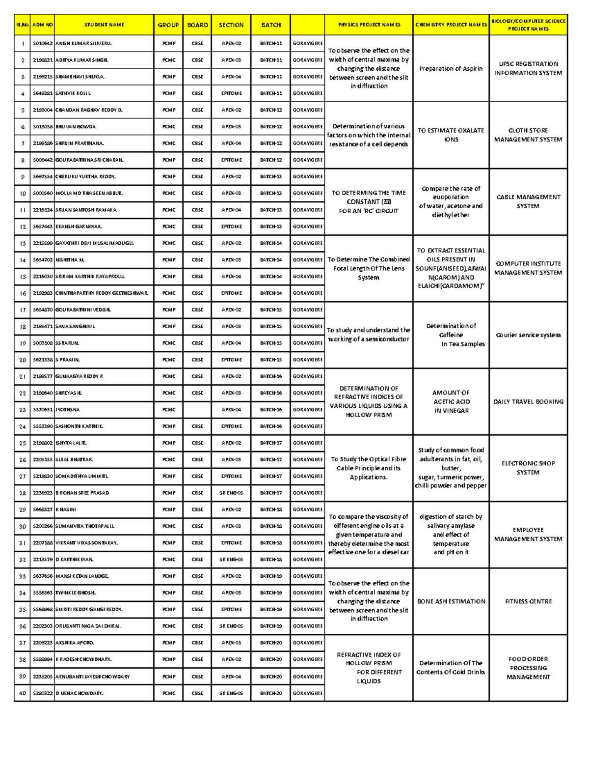 CBSE Class 12 Projects Batch 2025-26: Physics, Chemistry & Science ...