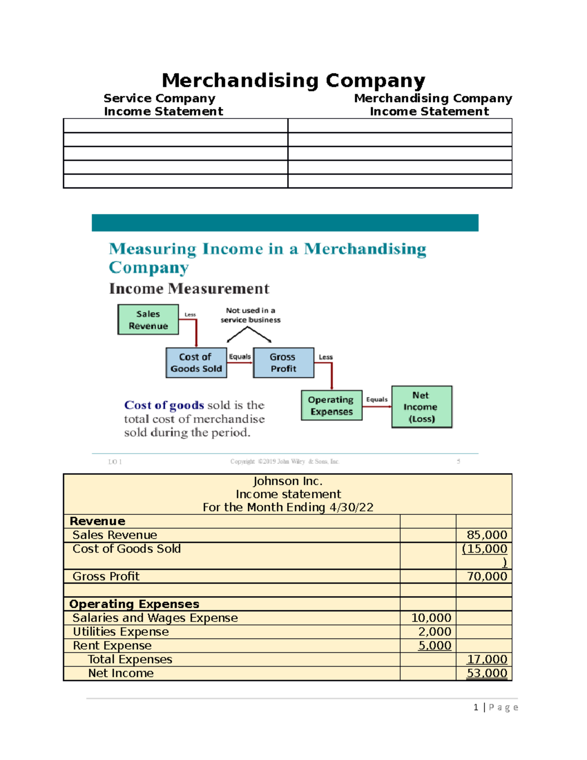 Wileyplus Income Statement Example