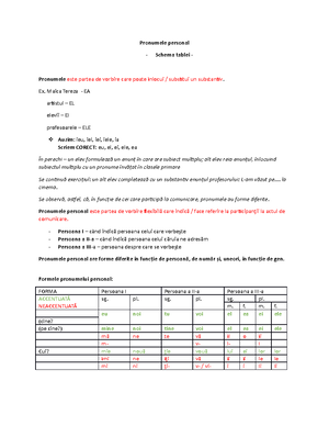Formele pronumelui personal - Tabel - FORMA Persoana I Persoana a II-a ...