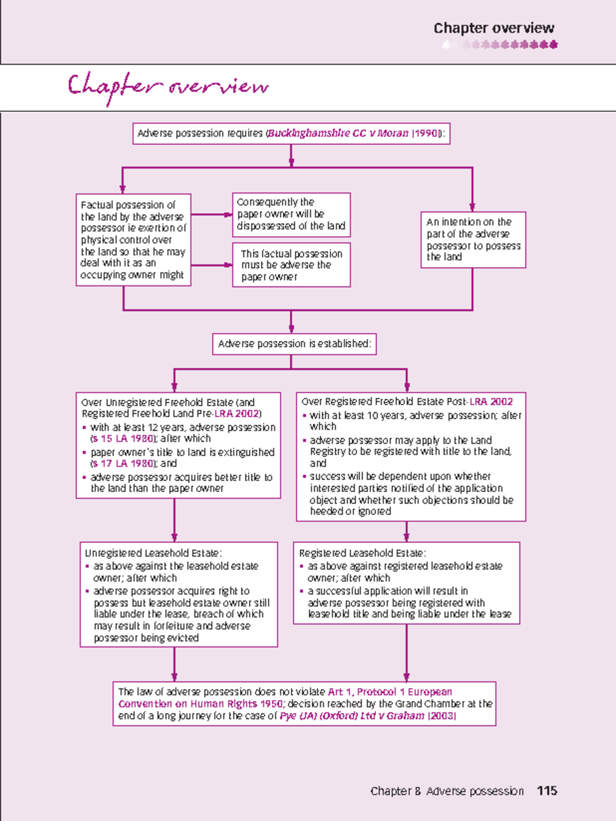 Adverse Possession flow chart - Chapter 8 Adverse possession 115 ...