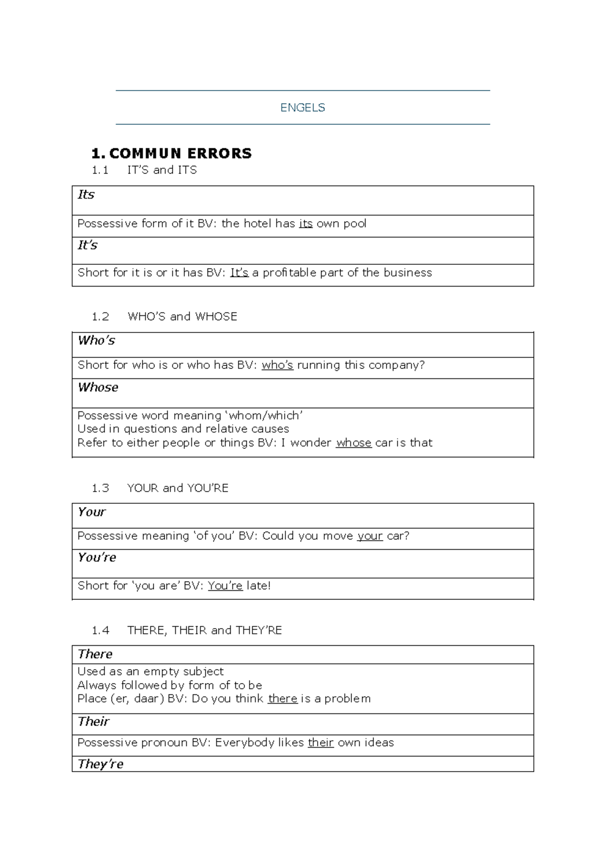 ENGELS 1. GRAMMAR ERRORS AND POSSESSIVE FORMS NOTES - Studocu