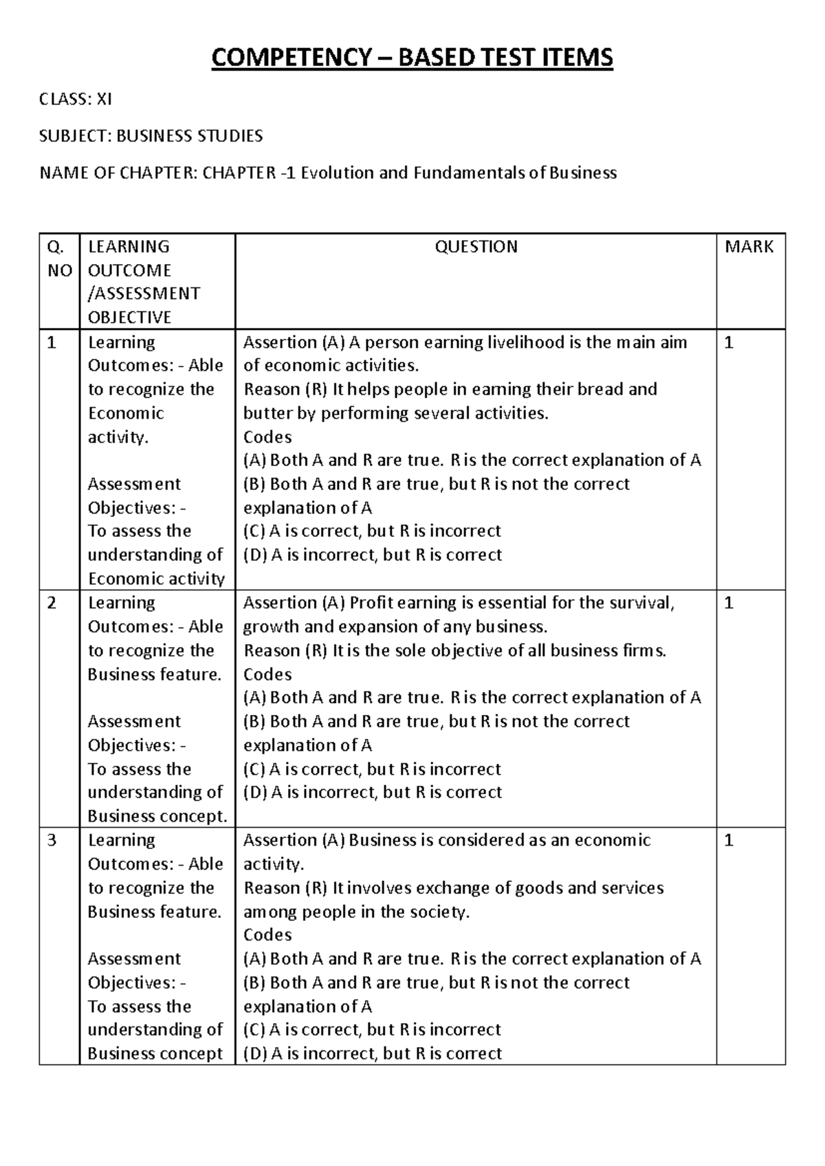 COMPETENCY BASED TEST ITEMS: BUSINESS STUDIES CLASS XI - CHAPTER 1 ...