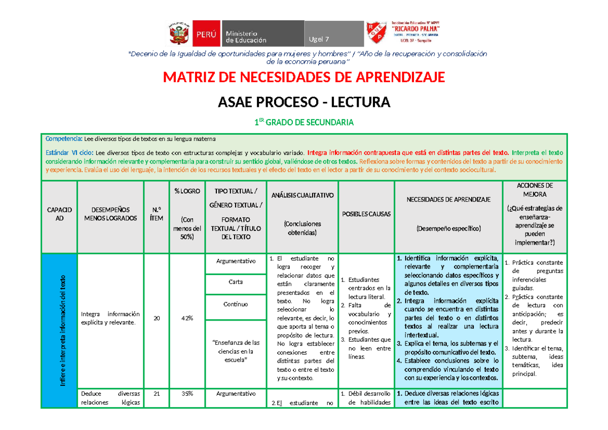 Matriz de Necesidades de Aprendizaje ASAE - Proceso 2025 - Studocu