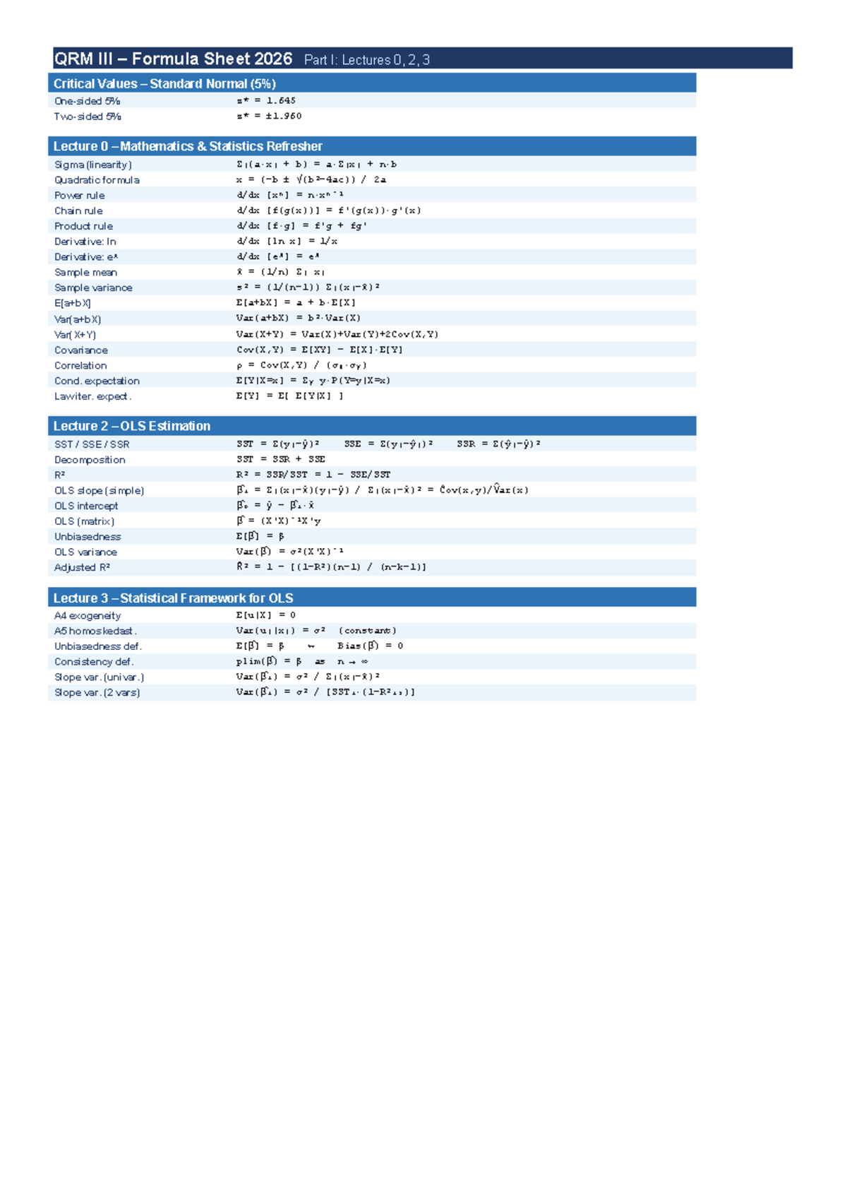 QRM III Formula Sheet 2026: Lectures 0, 2, 3 Overview - Studeersnel