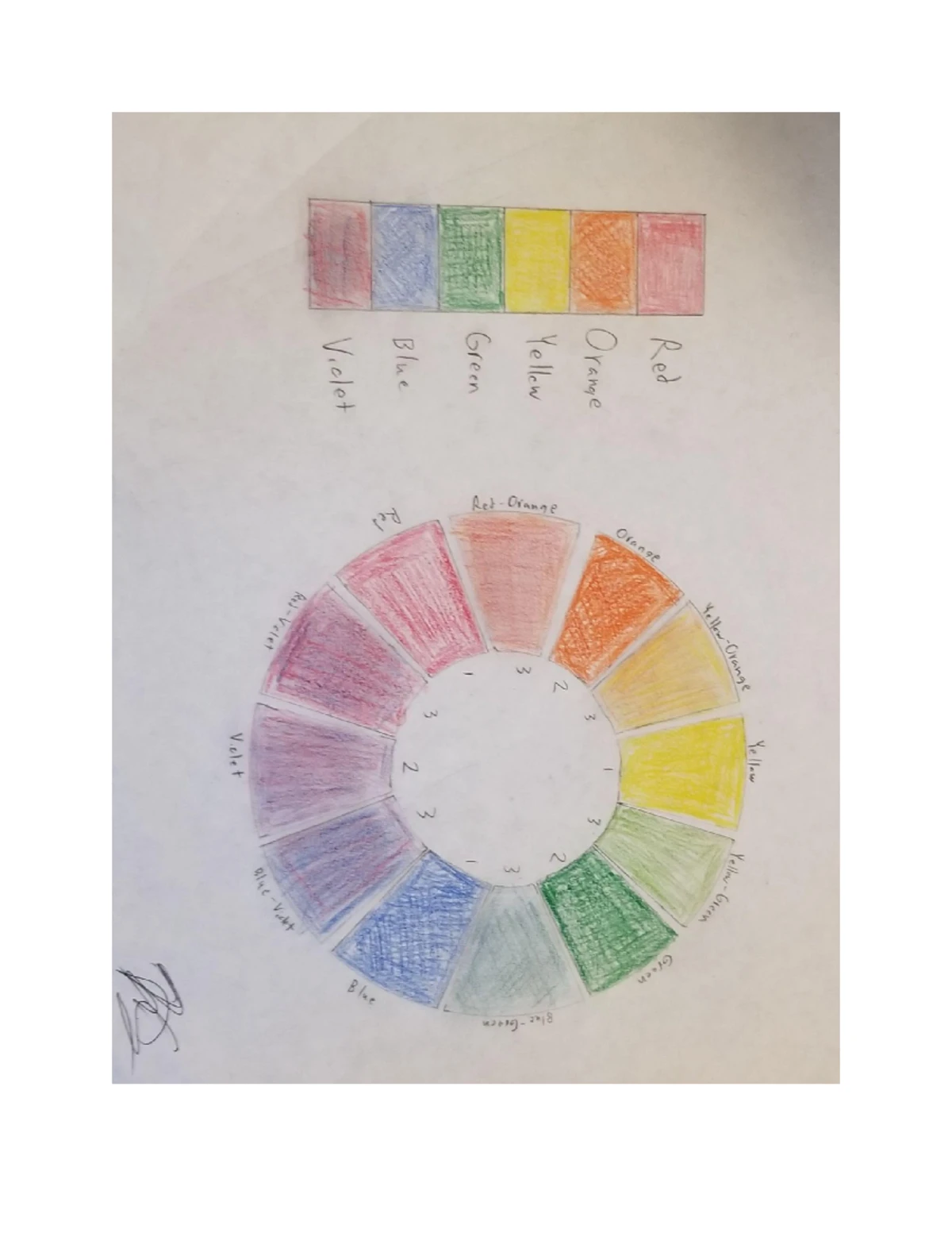 ARTS 105 Quiz 2 - Understanding Visual Arts Concepts - Studocu