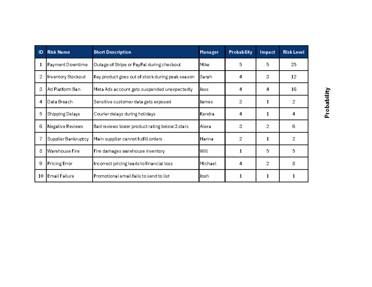 Risk Matrix - Strategic Management: Impact & Probability Analysis - Studocu