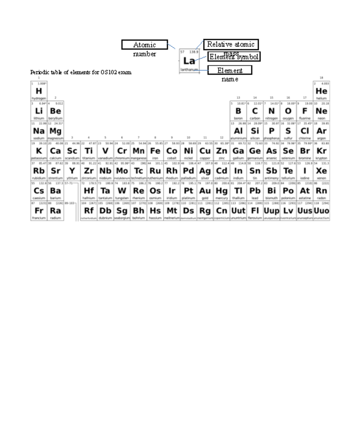 Periodic table of elements for exam - PSIO6044-40386-21-22 - Periodic ...