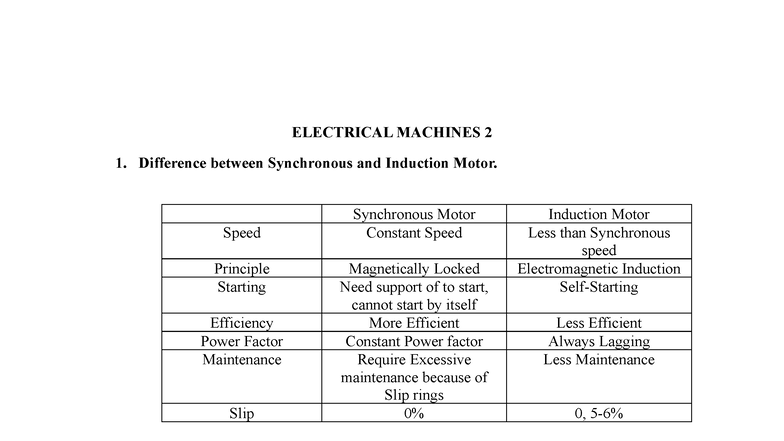 ELECTRICAL MACHINES 2: Synchronous vs Induction Motor Analysis - Studocu