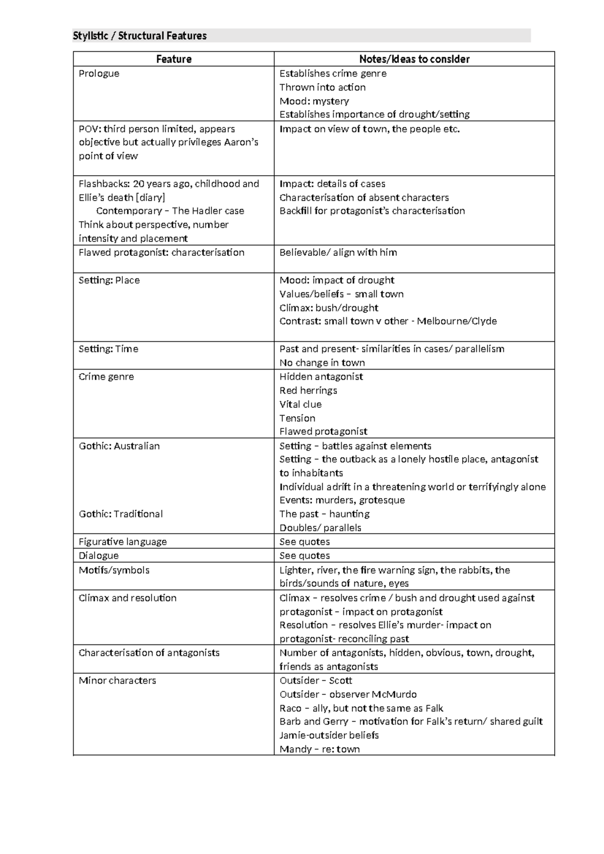 Exam Prep Cheat Sheet: Stylistic Features in Crime Genre (Course Code ...