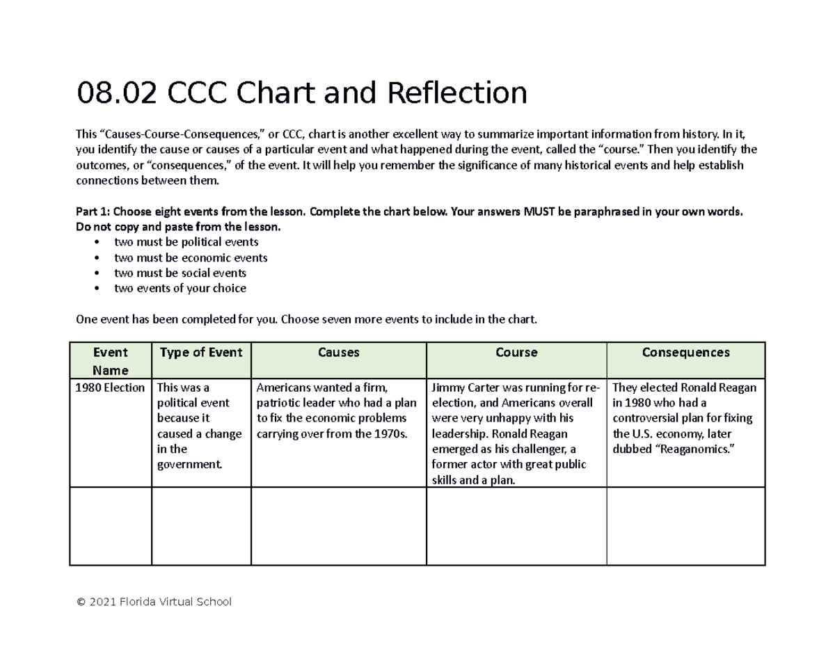 0802 ccc chart and reflection - 08 CCC Chart and Reflection This ...