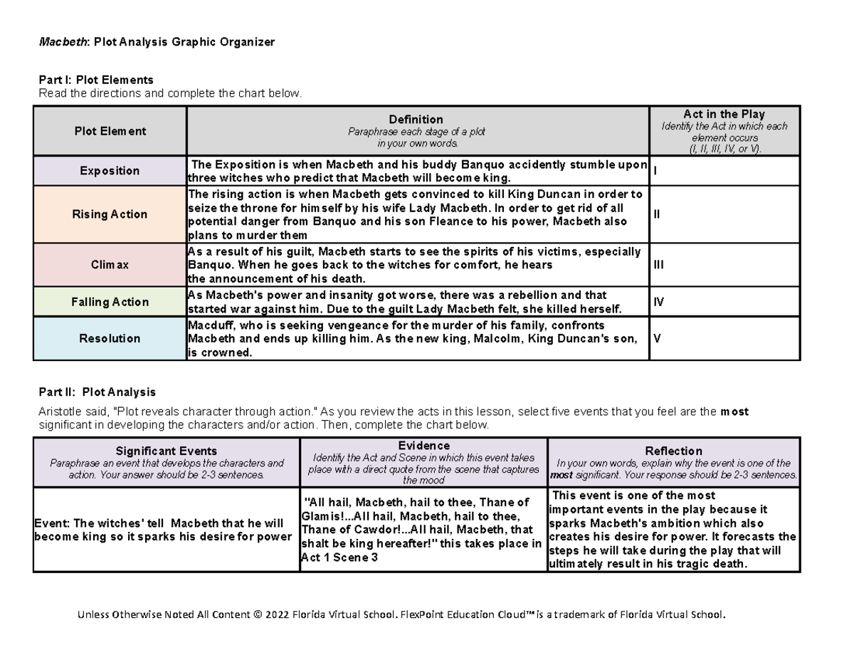 Plotting it out assess rubric - Macbeth: Plot Analysis Graphic ...