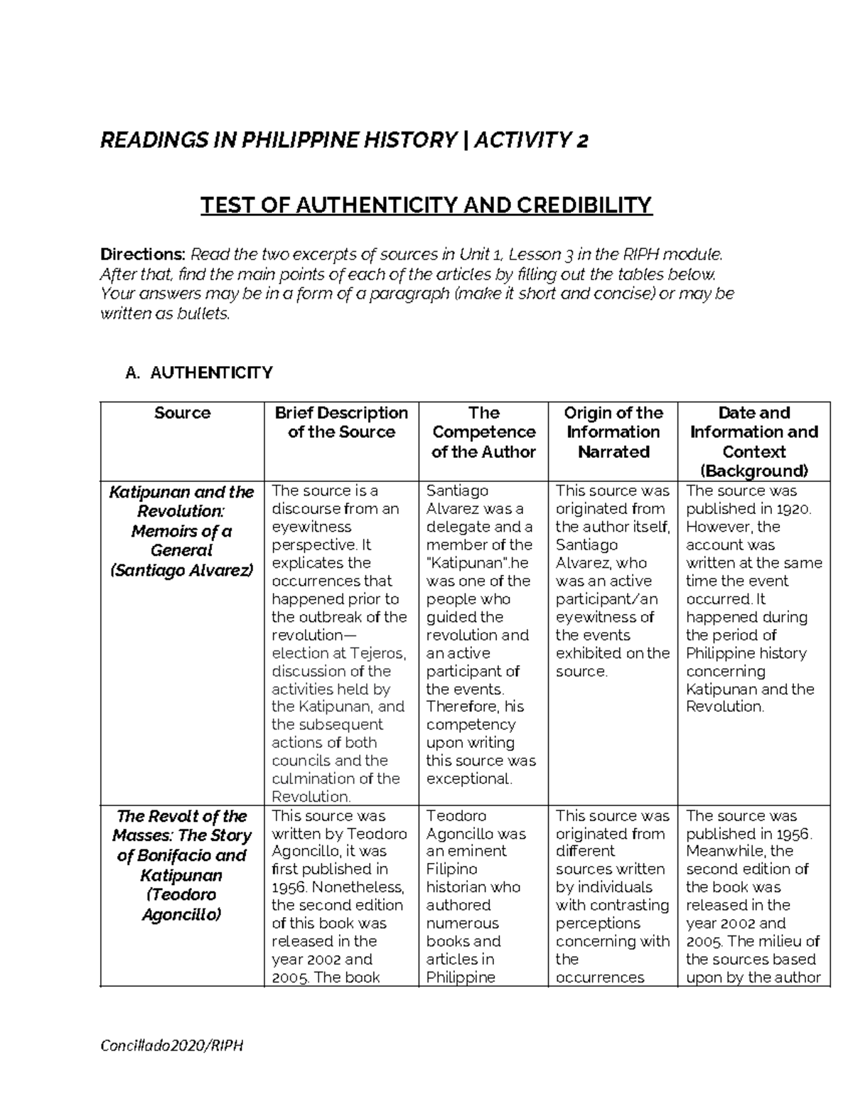 RIPH Activity 2: Analyzing Authenticity and Credibility of Sources ...