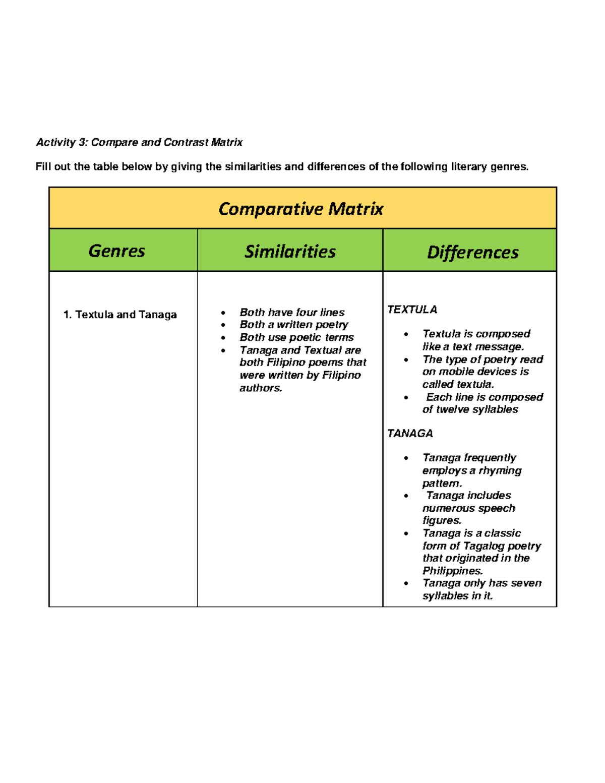 ENG 101: Compare & Contrast Matrix of Literary Genres - Studocu