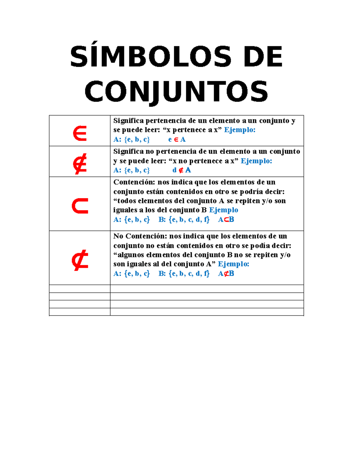 Símbolos DE Conjuntos - SÍMBOLOS DE CONJUNTOS ∈ Significa pertenencia ...