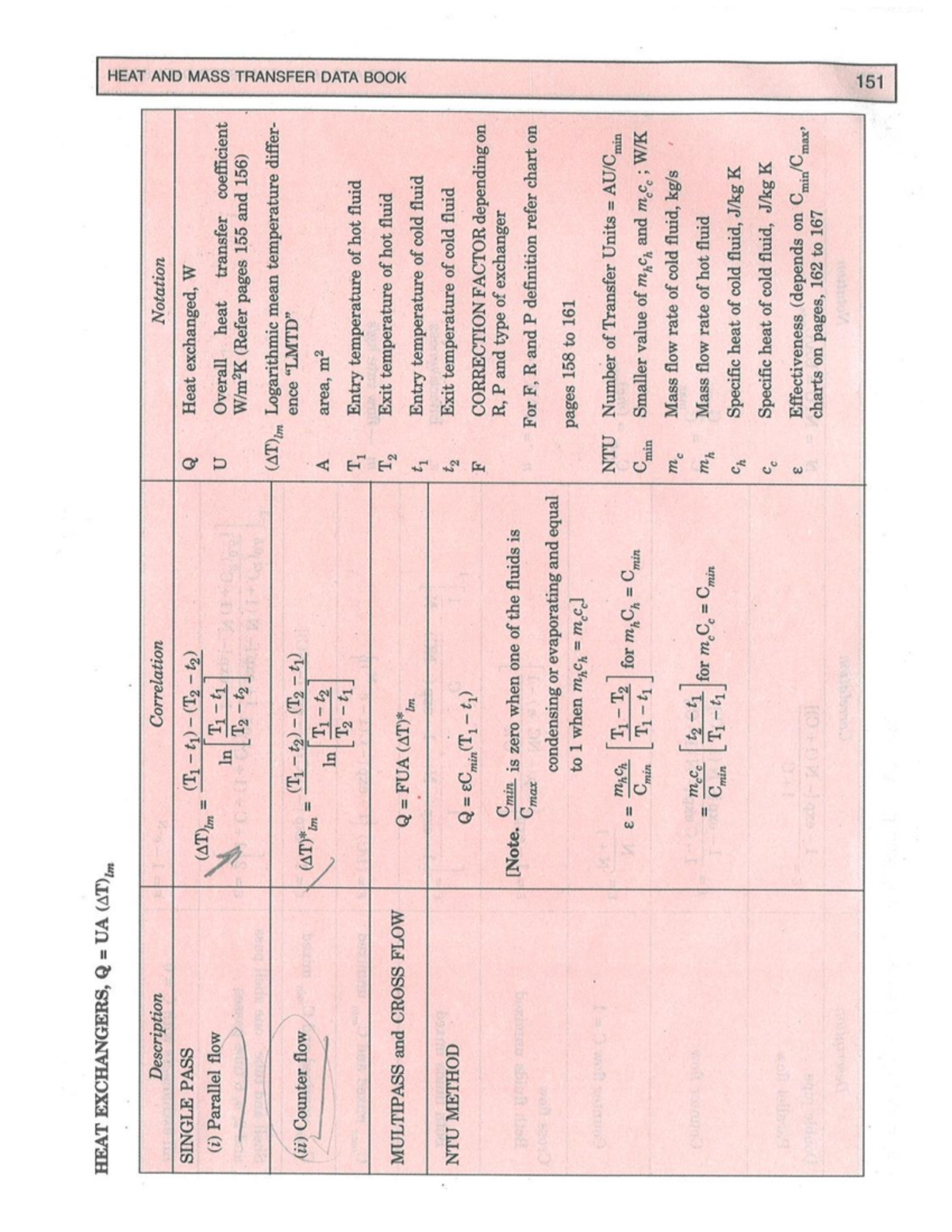 HEAT EXCHANGERS DATA BOOK, Q UA - Key Correlations and Notations - Studocu