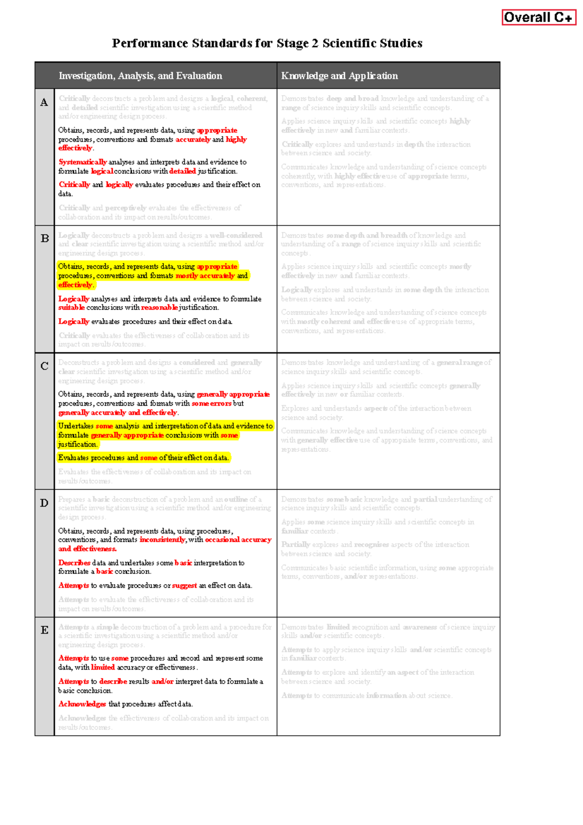 SIS - Measurements - C+ grade - Performance Standards for Stage 2 ...