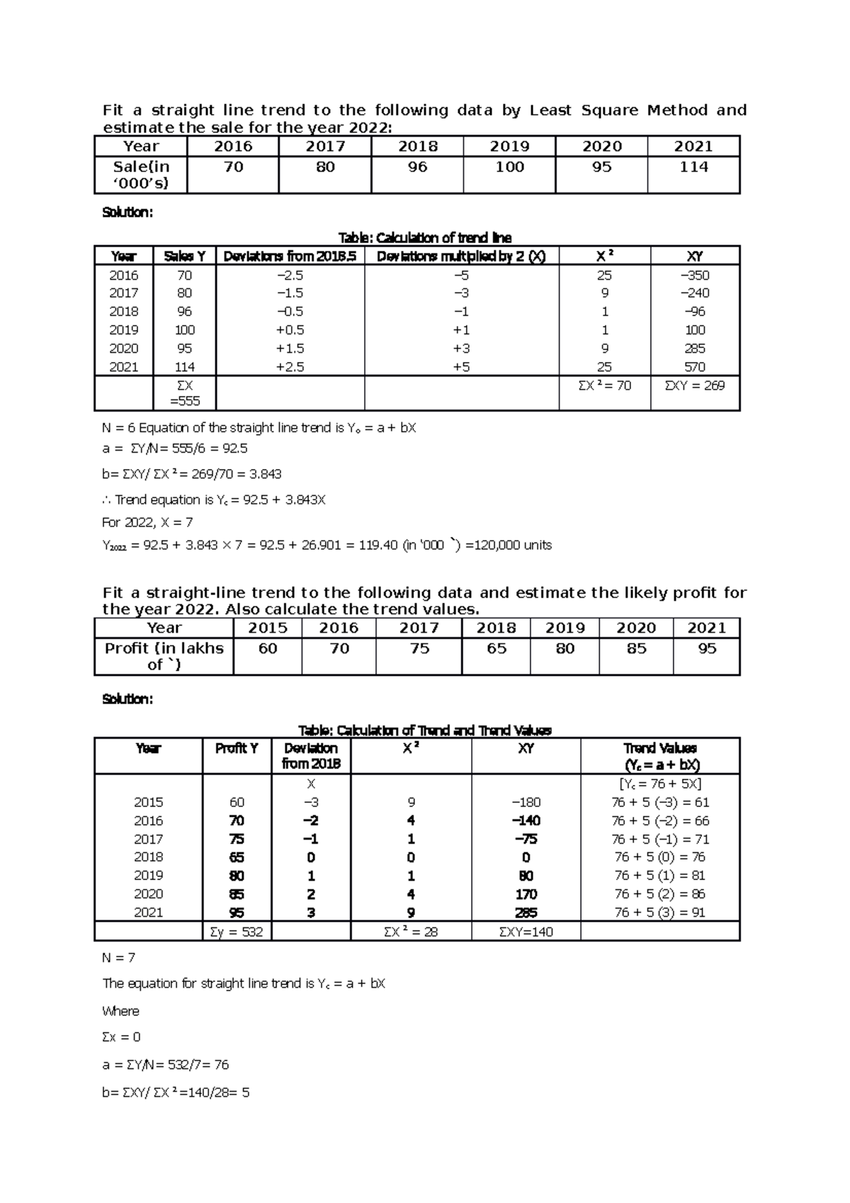 Trend Analysis Using Least Squares Method for Sales & Profit Estimates ...