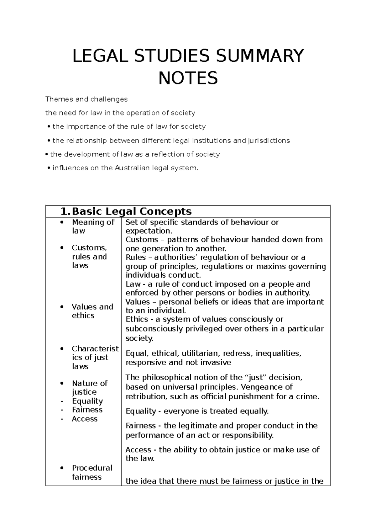 LEGAL STUDIES SUMMARY NOTES: Themes & Challenges in Law (LS101) - Studocu