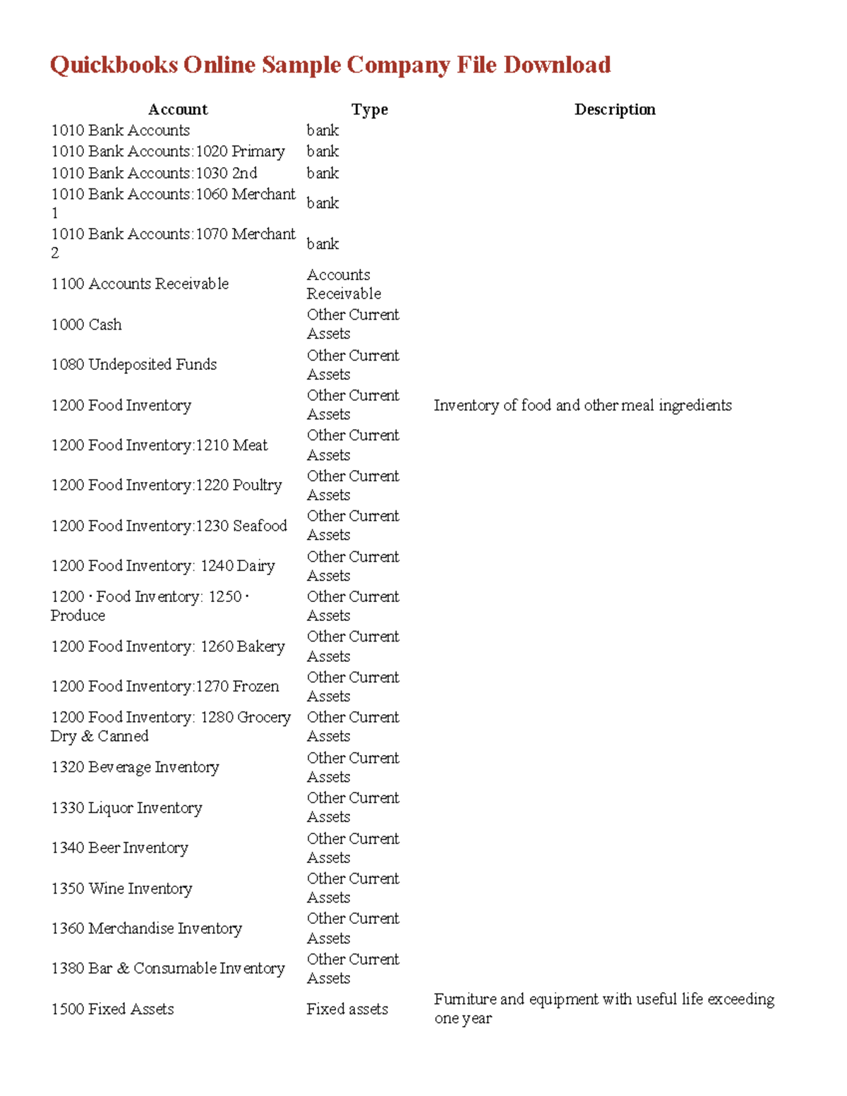 Quickbooks Online Sample Company File Overview and Account Types - Studocu