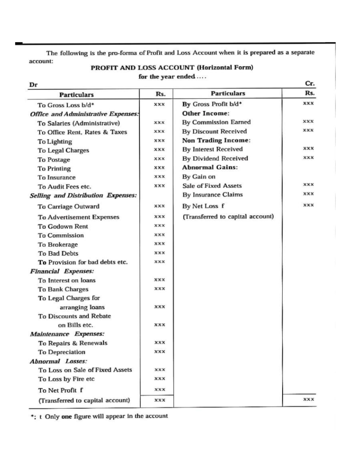 FRA final accounts format: Profit and loss account overview - Studocu