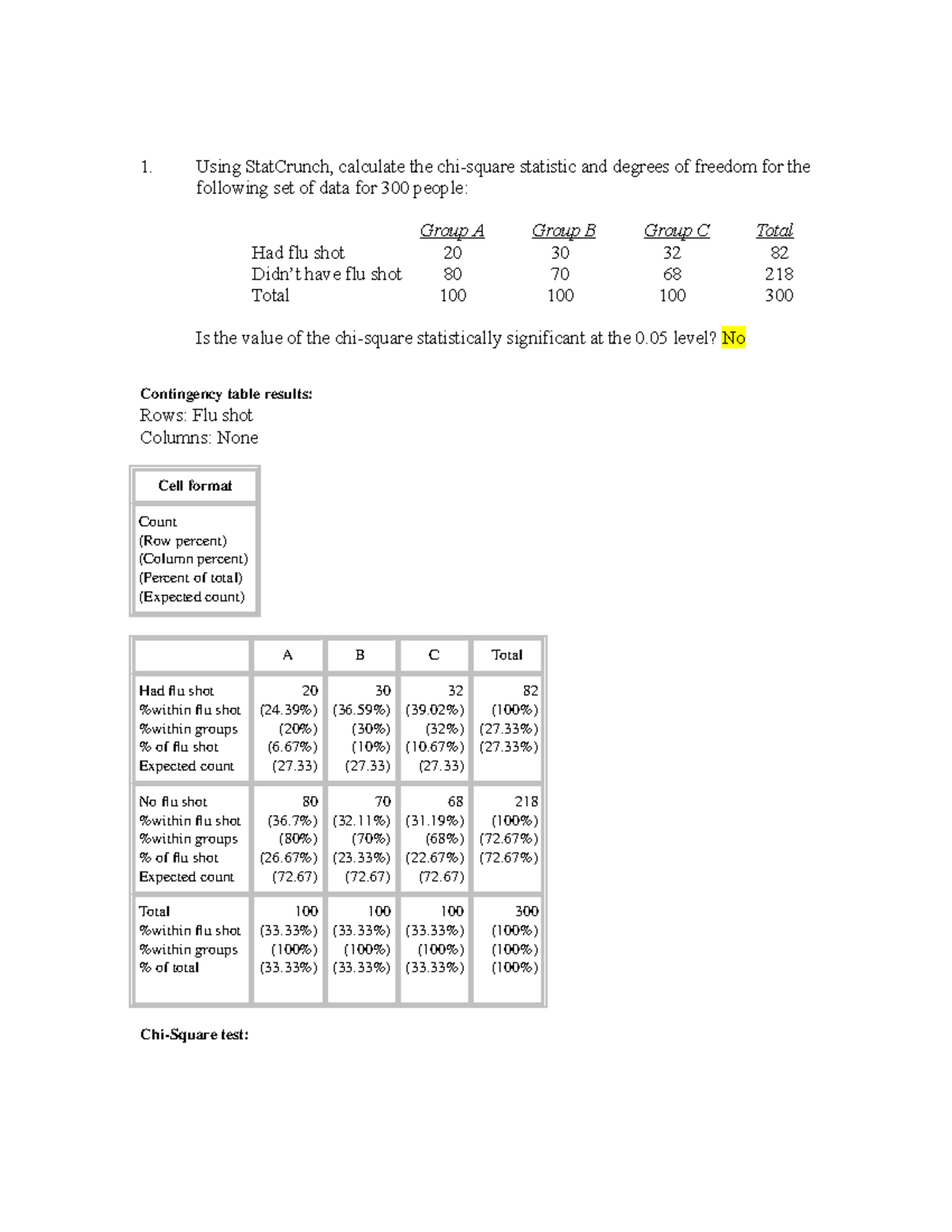 BST Week 3 Chi-Square Assignment and Statistical Analysis Results - Studocu