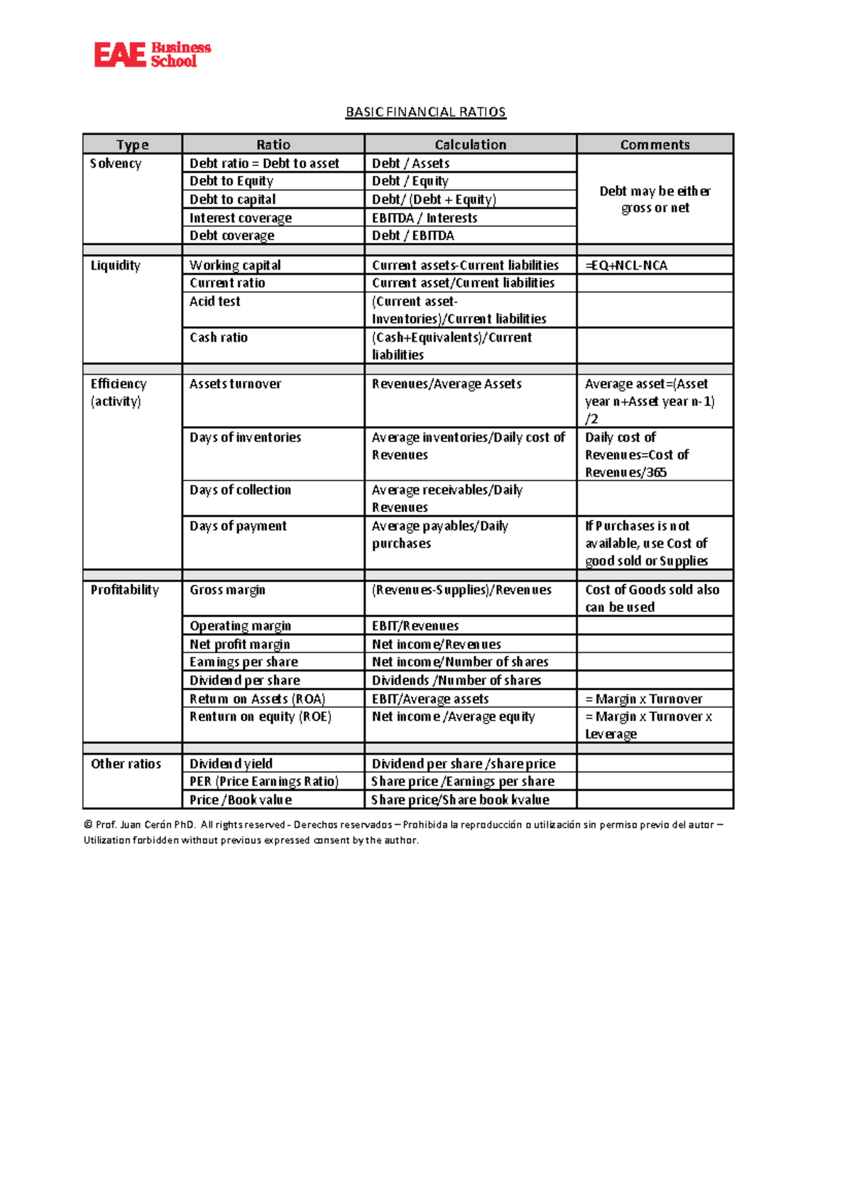 BASIC FINANCIAL RATIOS: Solvency & Liquidity Analysis - Studocu