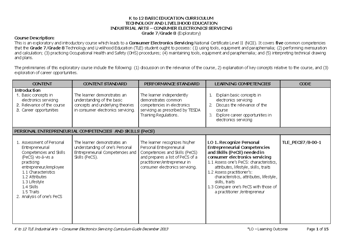 K to 12 TLE Industrial Arts Consumer Electronics Servicing Curriculum ...