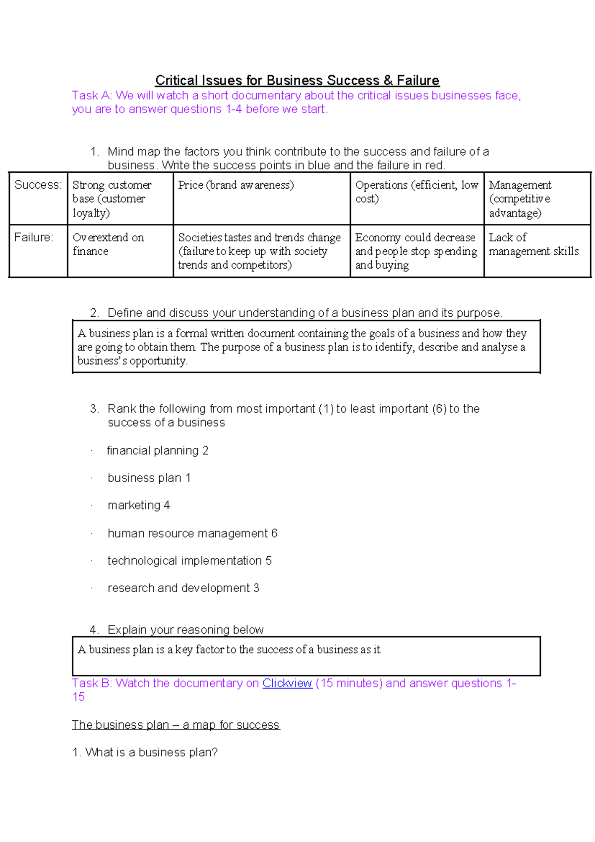Critical Issues for Business Success & Failure - Business Plan Insights ...