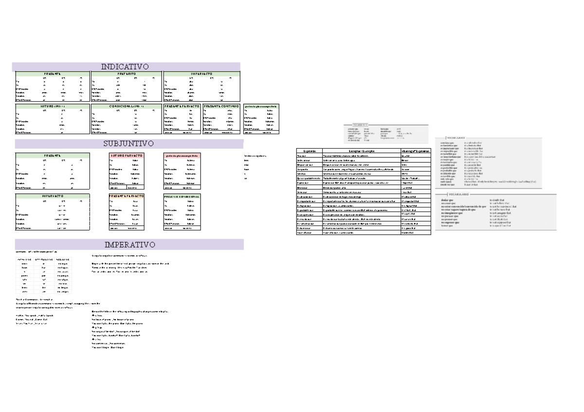 Spanish Verb Tenses Overview - SPAN 101 Lecture Notes - Studocu