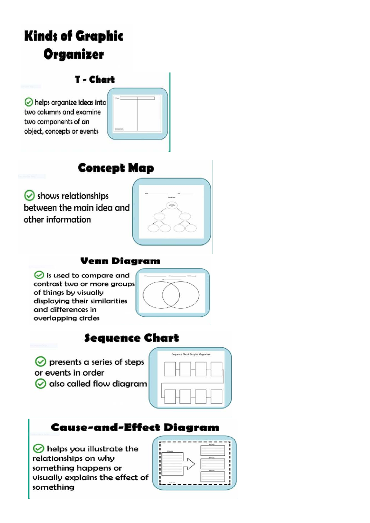 Graphic Organizers: T-Charts, Concept Maps, Venn Diagrams & More - Studocu