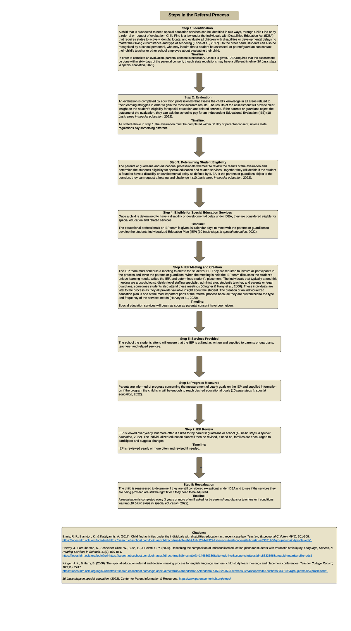 IDEA Referral Process Flowchart for Special Education Services - Studocu