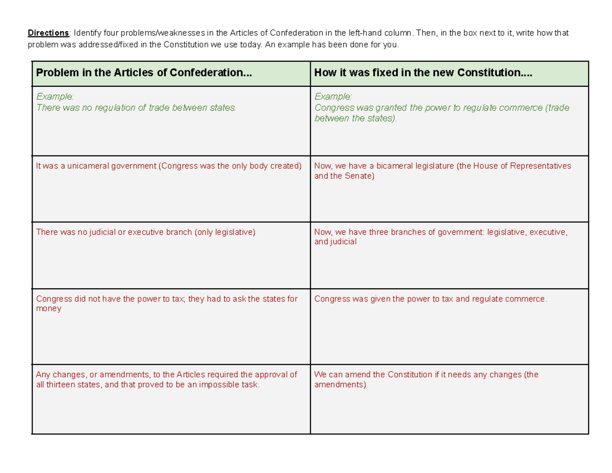 Articles of Confederation Chart - Directions: Identify four problems ...