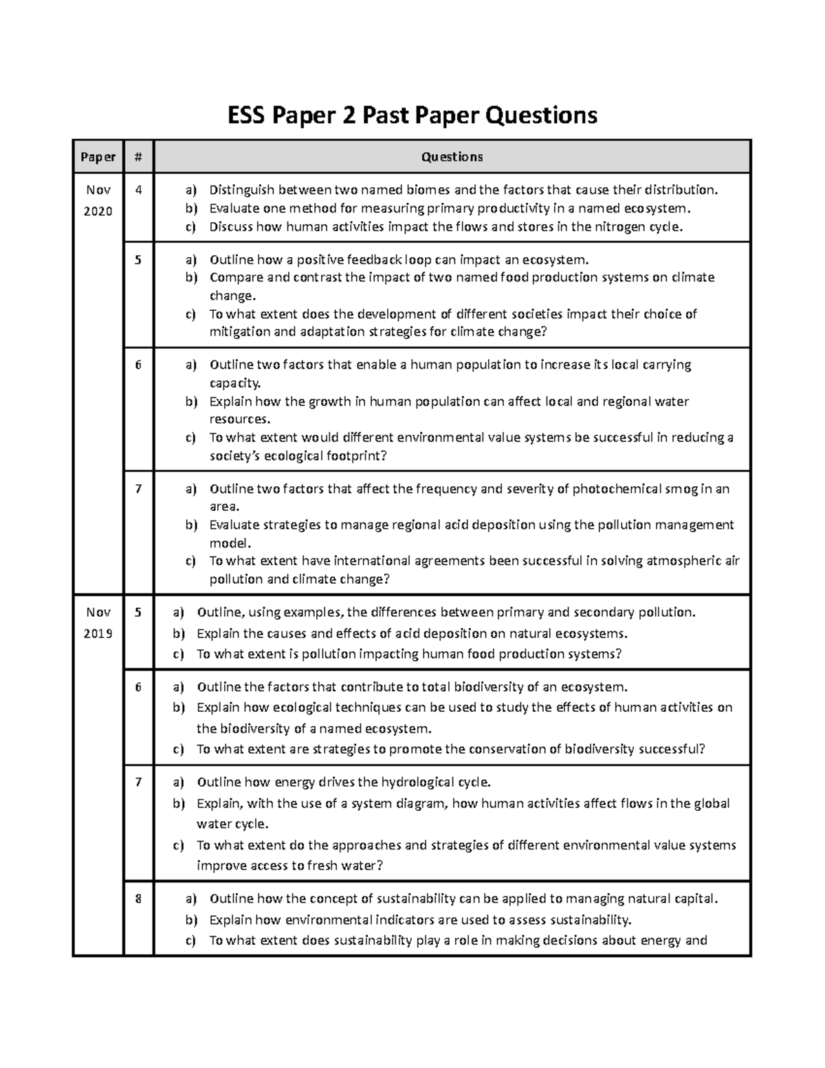 ESS Paper 2 Past Exam Questions and Markschemes Analysis - Studocu