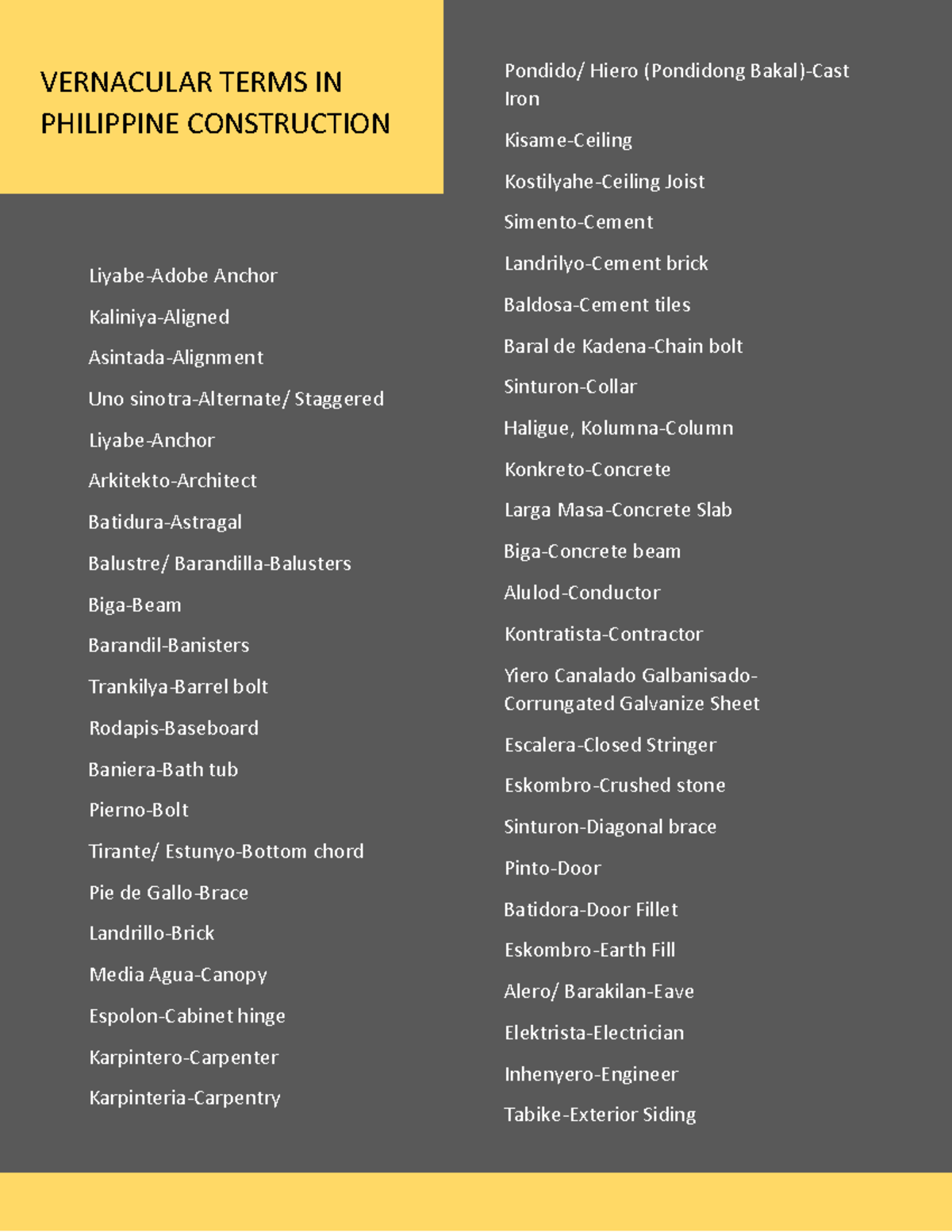 Vernacular Terms IN Philippine Construction - Liyabe-Adobe Anchor ...