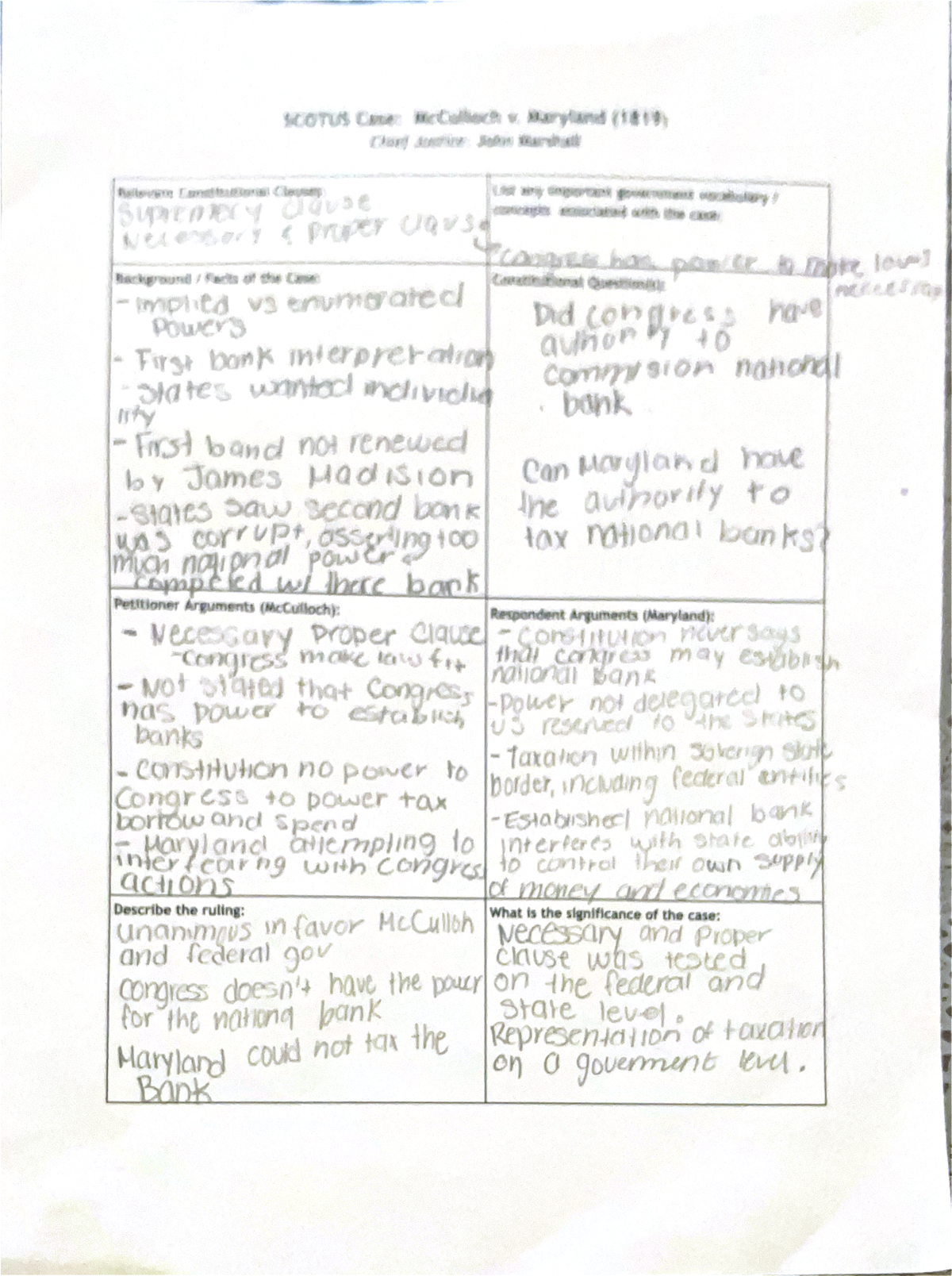James Madison - SCOTUS Case Analysis: McCulloch v. Maryland - Studocu