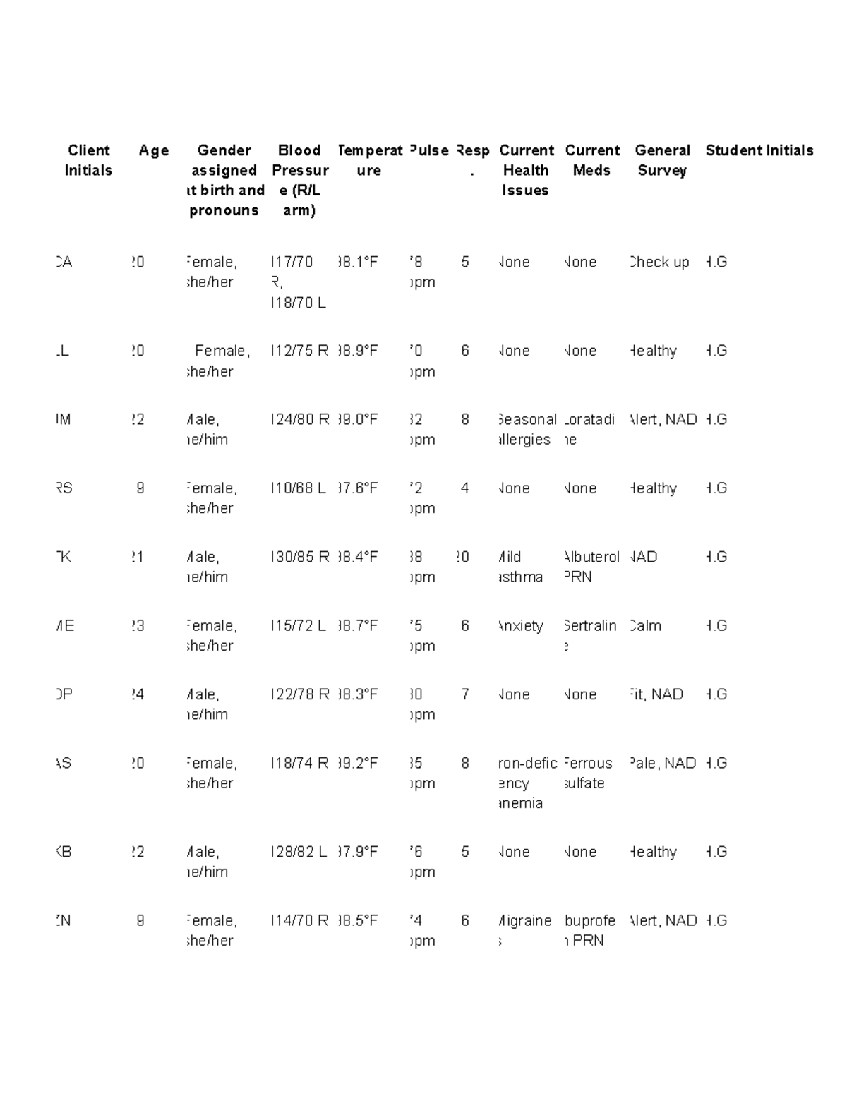 Health Assessment Lab Notes - Client Data Overview - Studocu