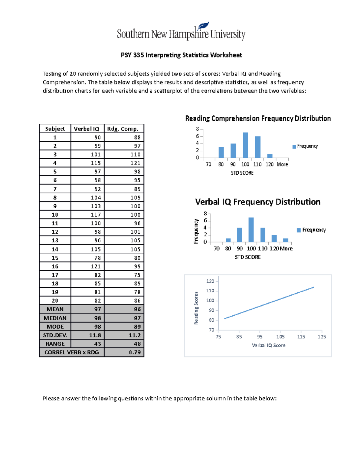 2-1 worksheet - Analyzing sets of data and practicing interpreting them ...