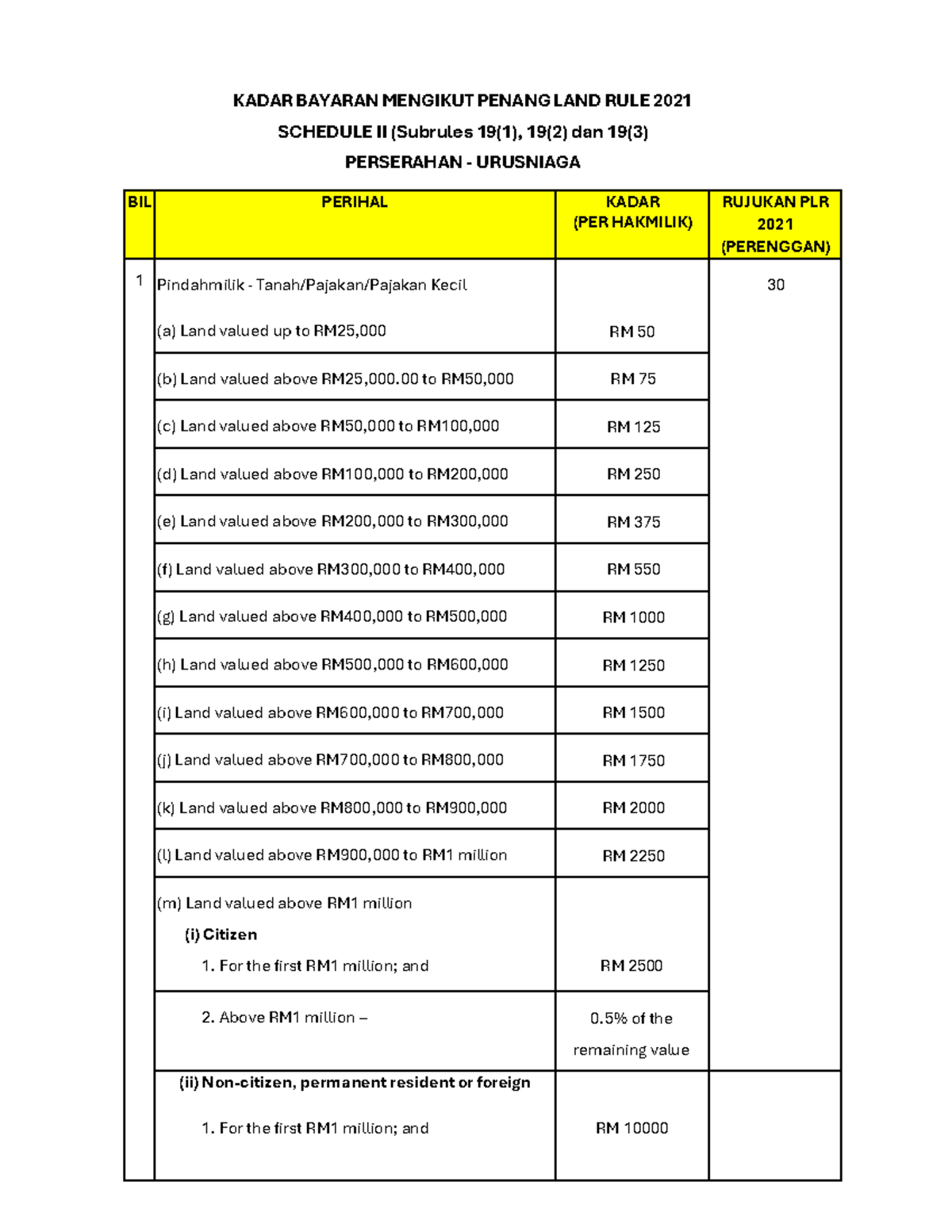 Kadar bayaran PLR-Jenis Perserahan SC - KADAR BAYARAN MENGIKUT PENANG ...