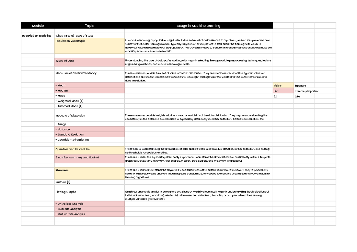 Statistics topics - all basic topic of statistic. - Descriptive ...